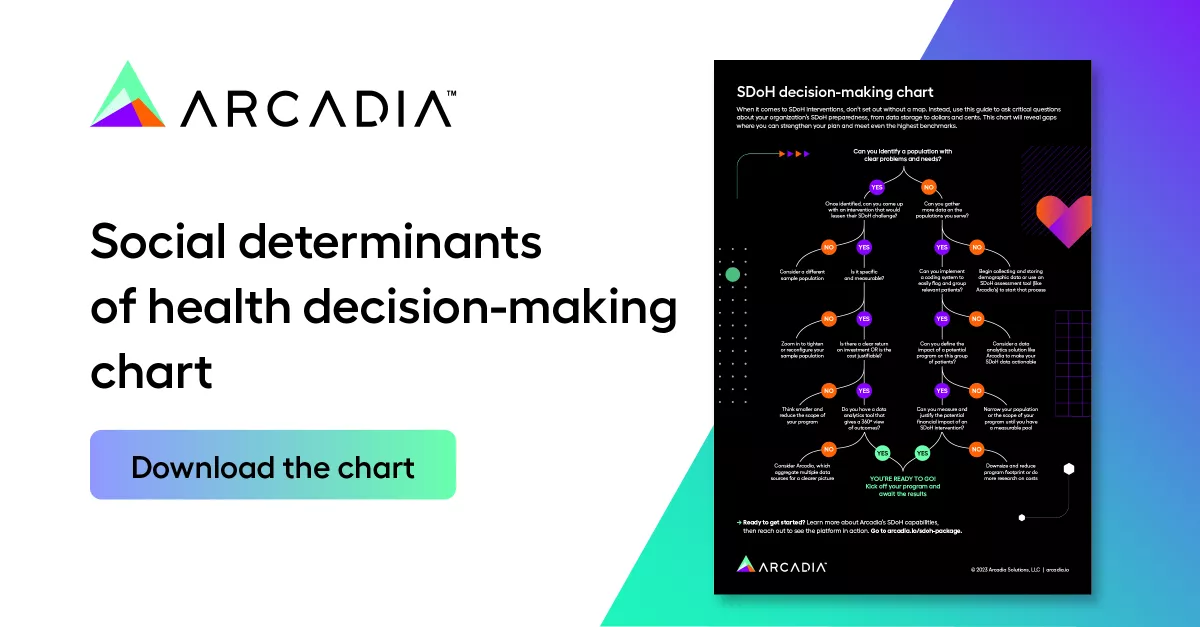 Social determinants of health decision-making chart