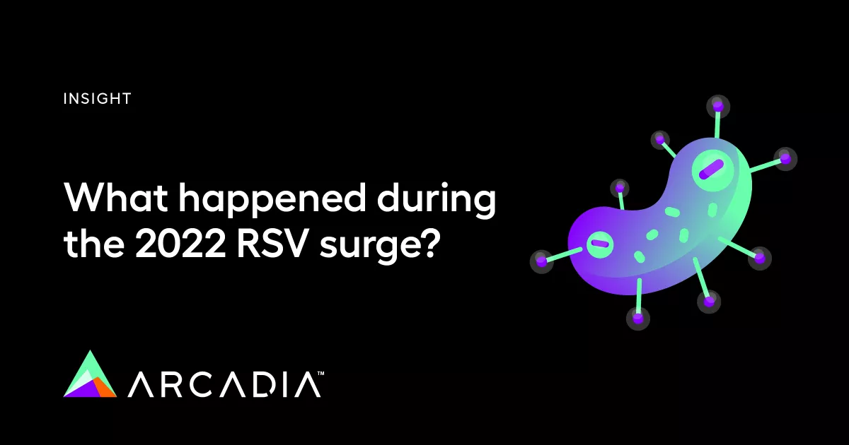 What happened during the 2022 RSV surge?