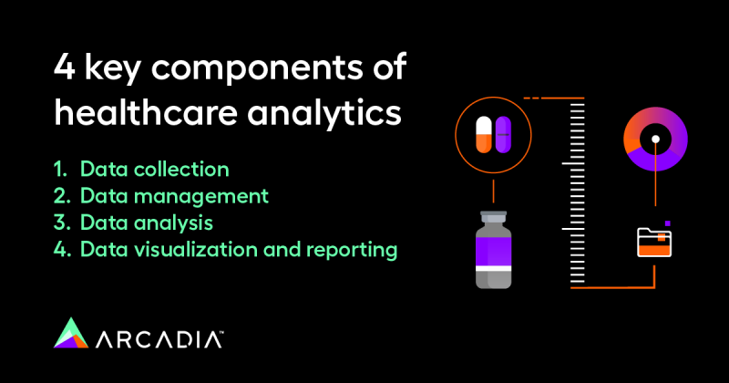 Healthcare Analytics: Understanding the power of data in healthcare