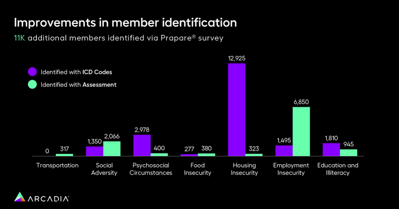 In pursuit of health equity: The basics of SDoH for care management