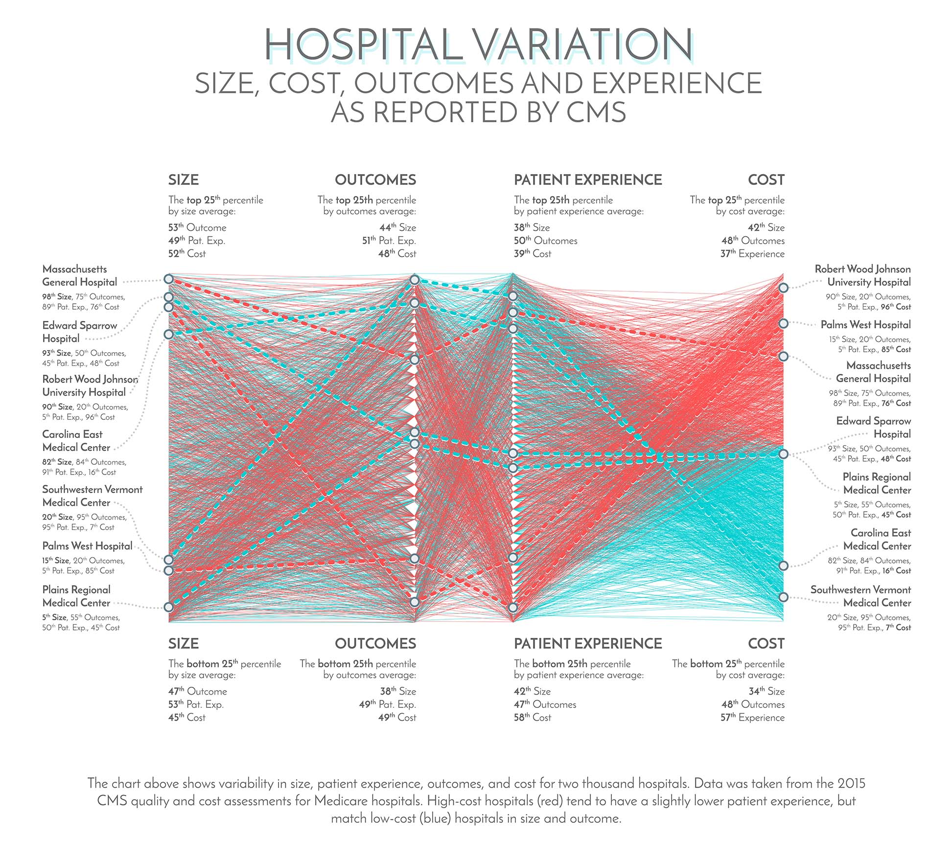 Weaving Hospital Variation, Explained | Arcadia